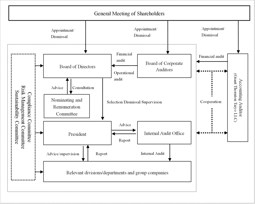 Corporate Governance / Compliance Guidelines - DIGITAL HEARTS HOLDINGS